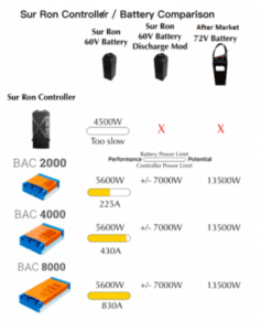 High power Sur Ron kit ASI BAC controller - E-Racing